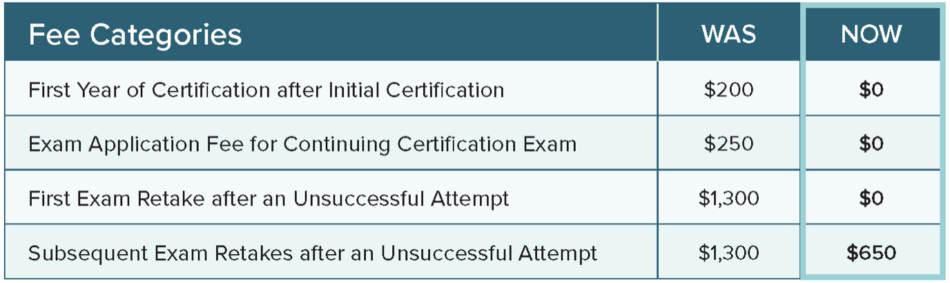 ABFM Announces Certification Fee Reductions and Other Improvements ...
